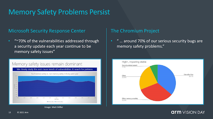 Arm架构升级，v9与v8版本有何差异？ - 知乎