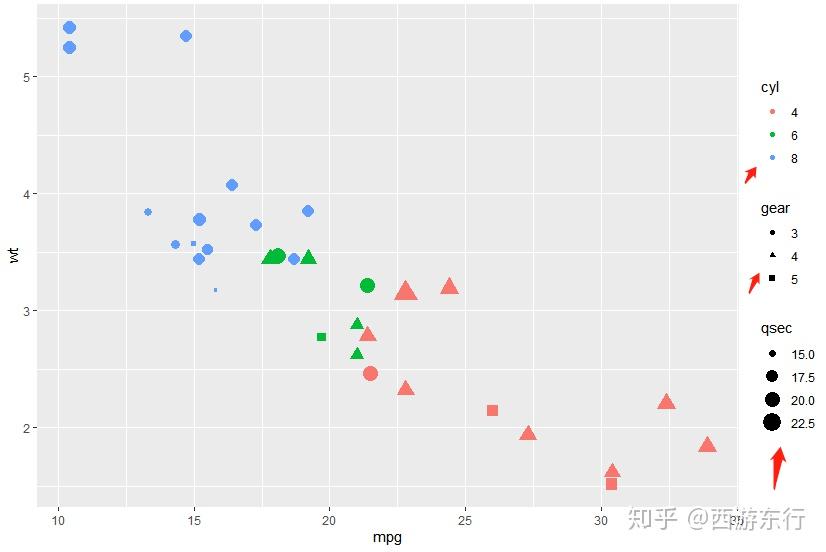 ggplot2 |legend参数设置，图形精雕细琢 - 知乎