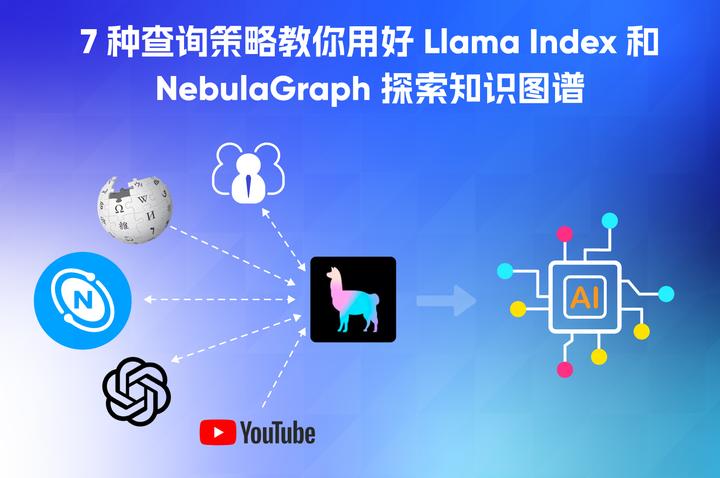 7 种查询策略教你用好 Graph RAG 探索知识图谱 - 知乎