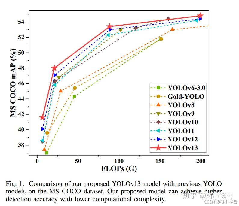 opencv和yolo是什么样的关系？ - 知乎
