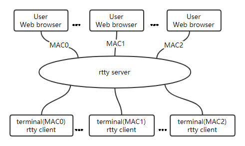 远程tty，反向代理tty，Web控制台，远程调试维护神器 - rtty - 知乎