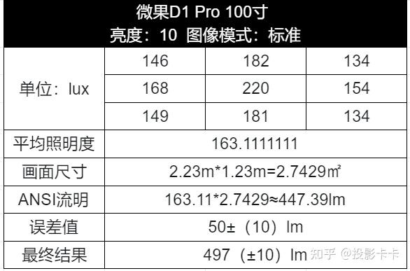 【开箱实测】深度测评微果D1 Pro：2K价位的单LCD投影仪，表现如何？ - 知乎