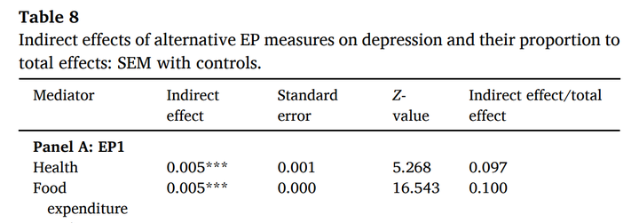 Stata学习：如何输出结构方程模型中介分析结果？medsem - 知乎