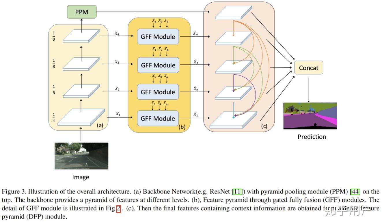在很多深度学习模型中都有门控这个东西，到底是怎么控制呢？计算相似度还是怎样呢？ - 知乎