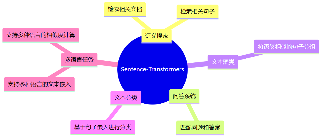 【NLP】embedding工具：sentence-transformers - 知乎