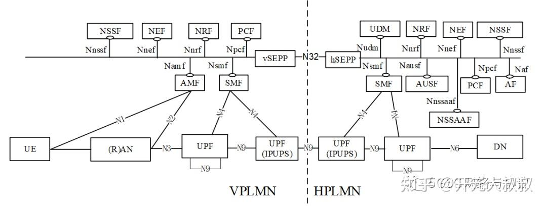 NR URSP（UE Route Selection Policy） - 知乎