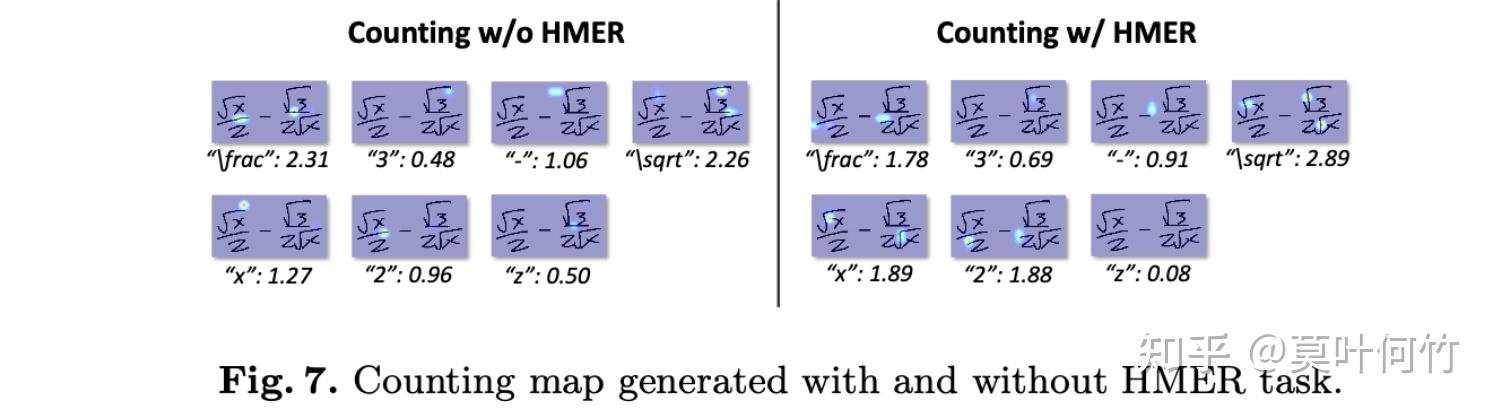 mathocr论文翻译(一)：CAN (When Counting Meets HMER) - 知乎