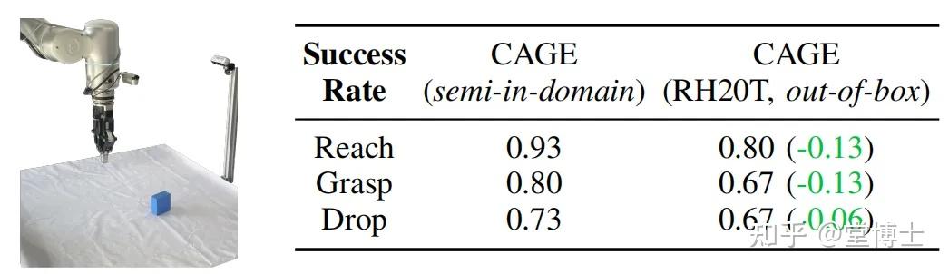 穹彻智能与上交大卢策吾团队携RISE、CAGE 、MBA技术，面向突破可泛化智能操作瓶颈！ - 知乎