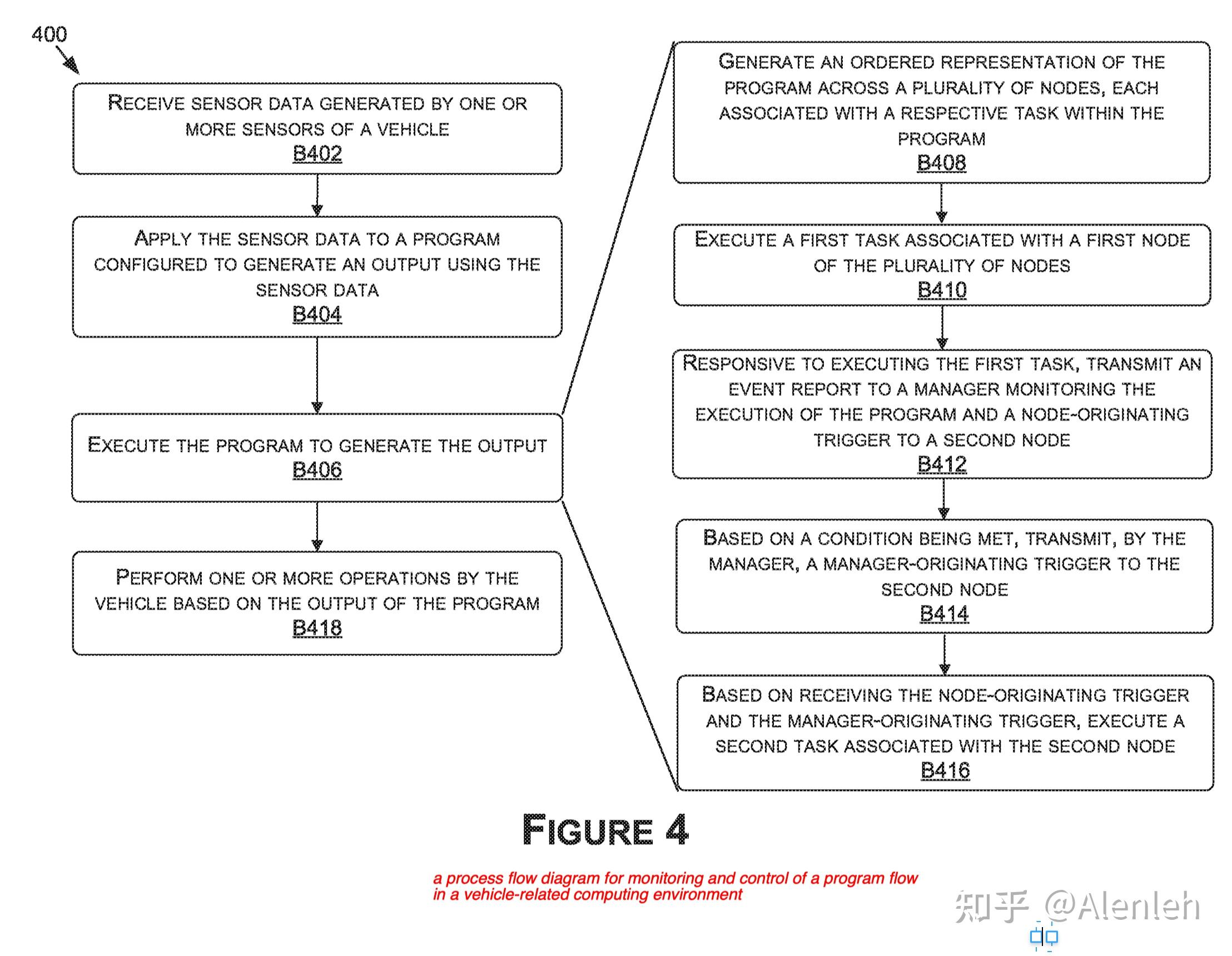 Program flow monitoring and control of an event-triggered system - 知乎