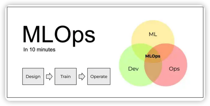 MLOps （一）10min了解MLOps - 知乎