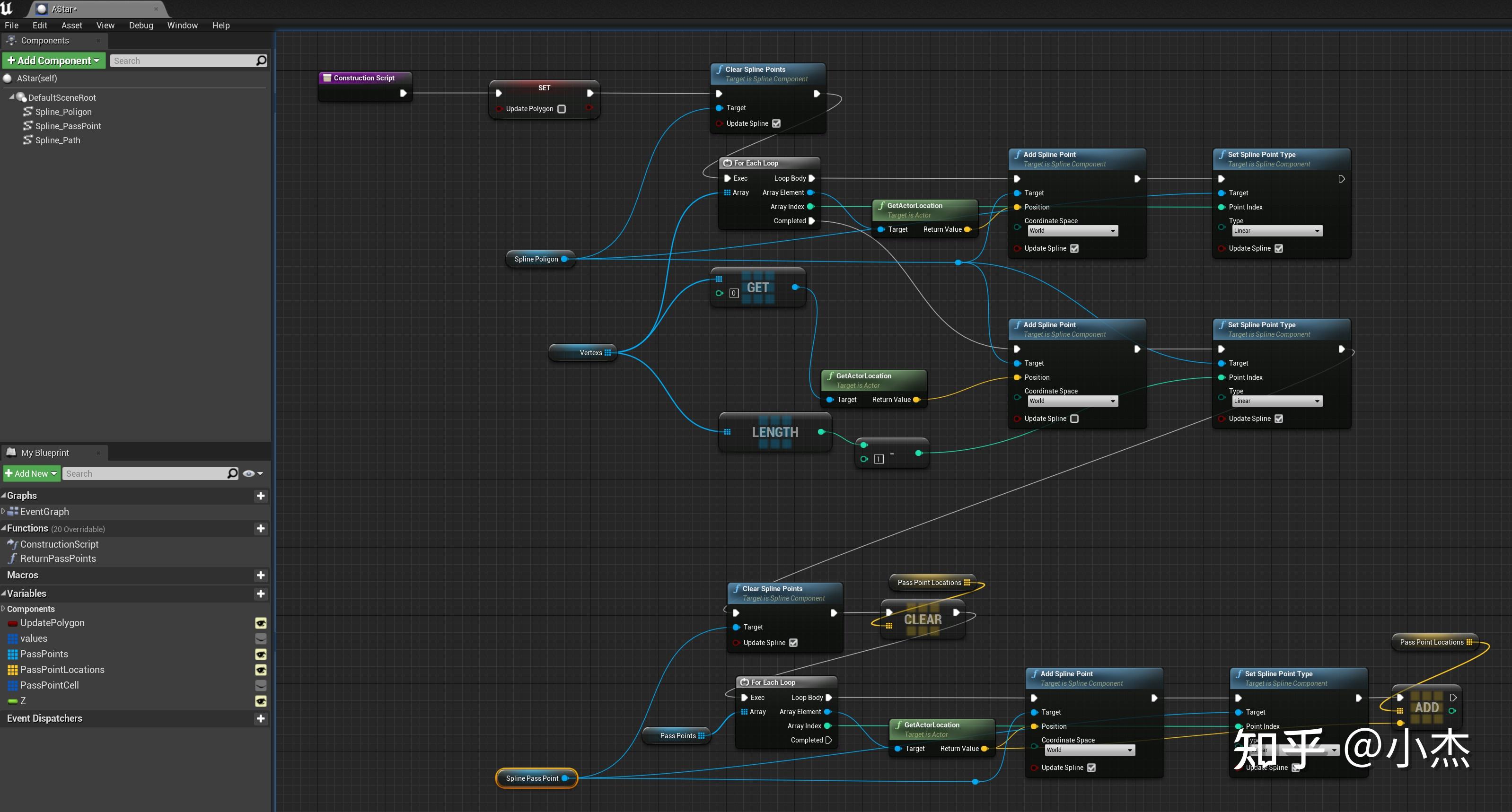UE5 A* 算法路径规划：一组有序途径点 - 知乎