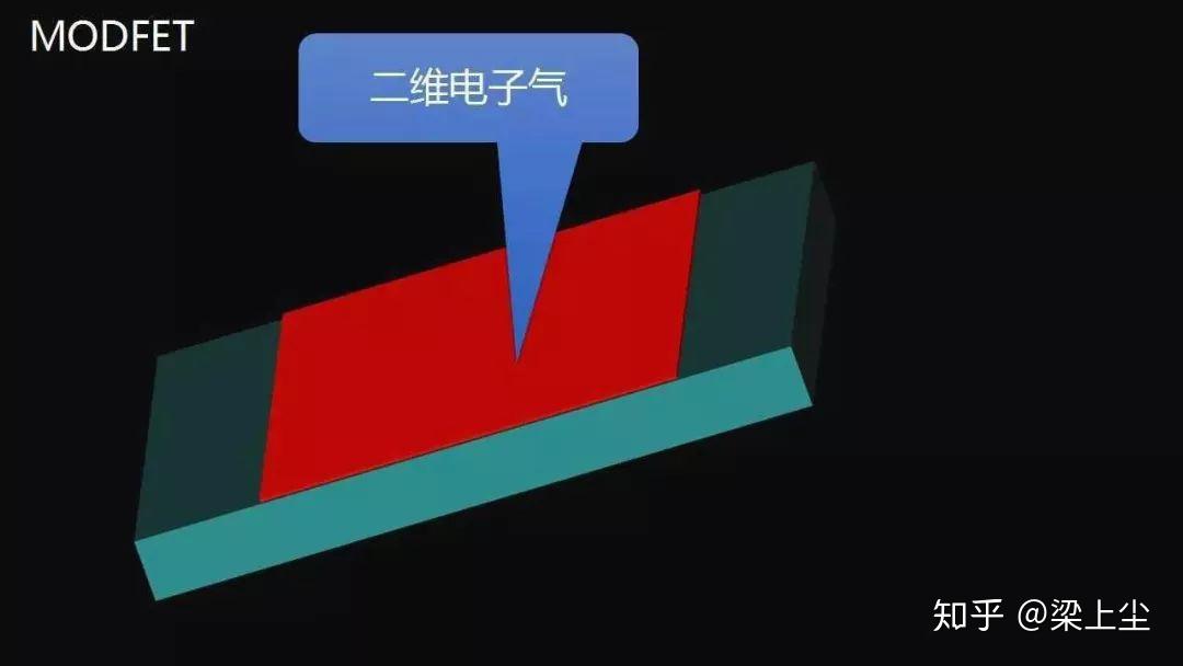小科普|FET、 MOSFET、 MESFET、 MODFET的区别 - 知乎