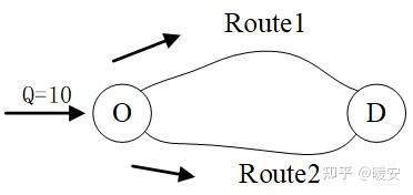 MSA算法求解Logit交通分配 - 知乎