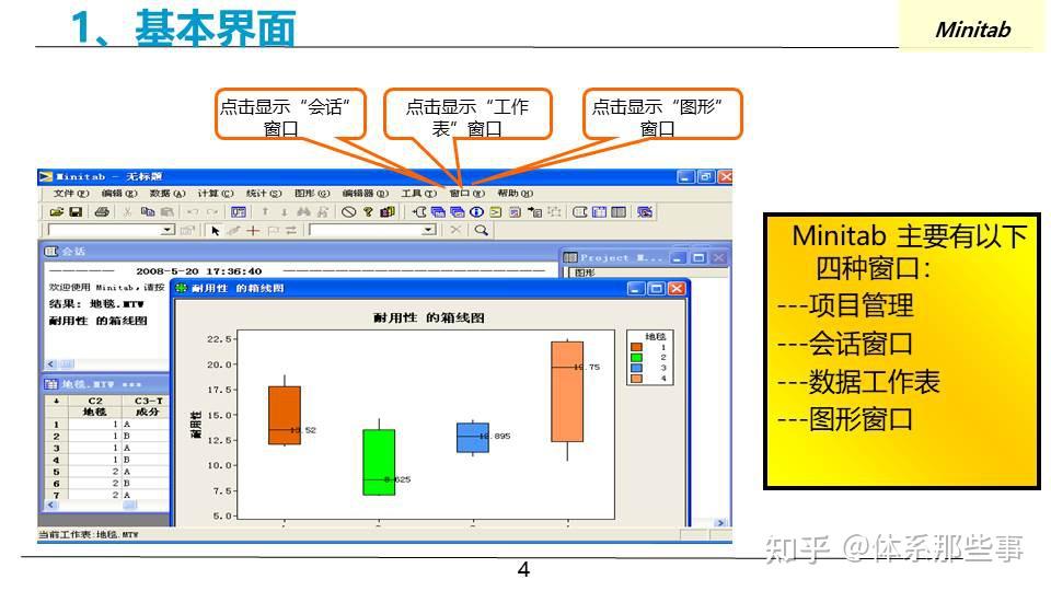 经典 | Minitab实操及其应用解析（含DOE设计）！附PPT教材 - 知乎