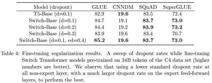 Switch Transformers: 通过简单高效的稀疏性扩展到万亿参数模型 - 知乎