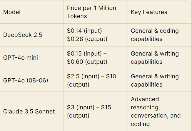 如何看待DeepSeek发布的DeepSeek V2.5？ - 知乎