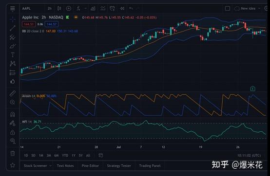 TradingView使用方法（特色功能详细介绍） - 知乎
