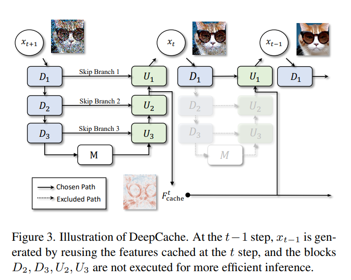《DeepCache: Accelerating Diffusion Models for Free》阅读记录 - 知乎