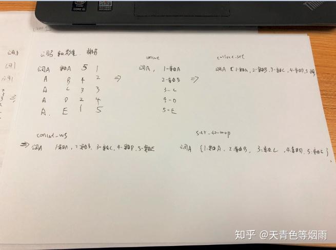sql collect_set 用法 + str_to_map用法 - 知乎