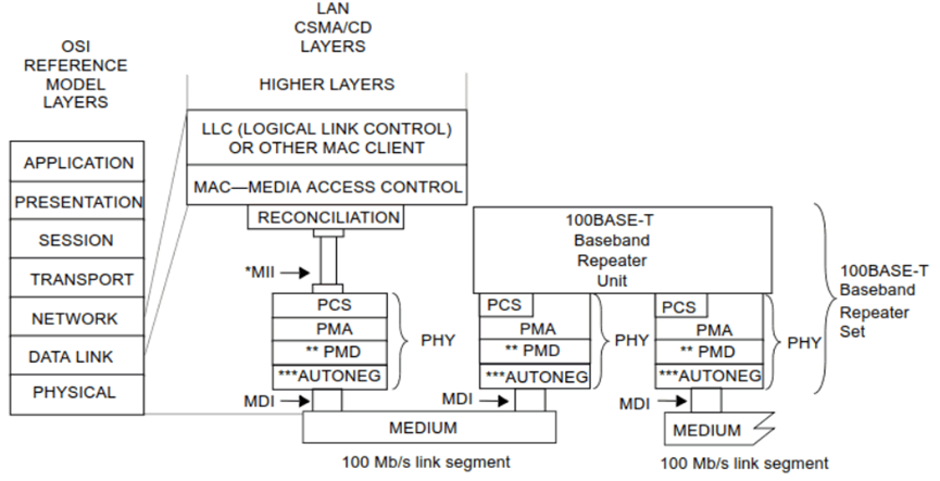 以太网、PHY与网口变压器 - 知乎