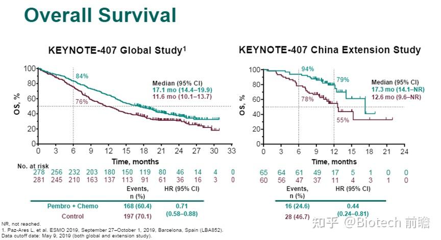 激素的使用是否影响免疫治疗的疗效？ - 知乎