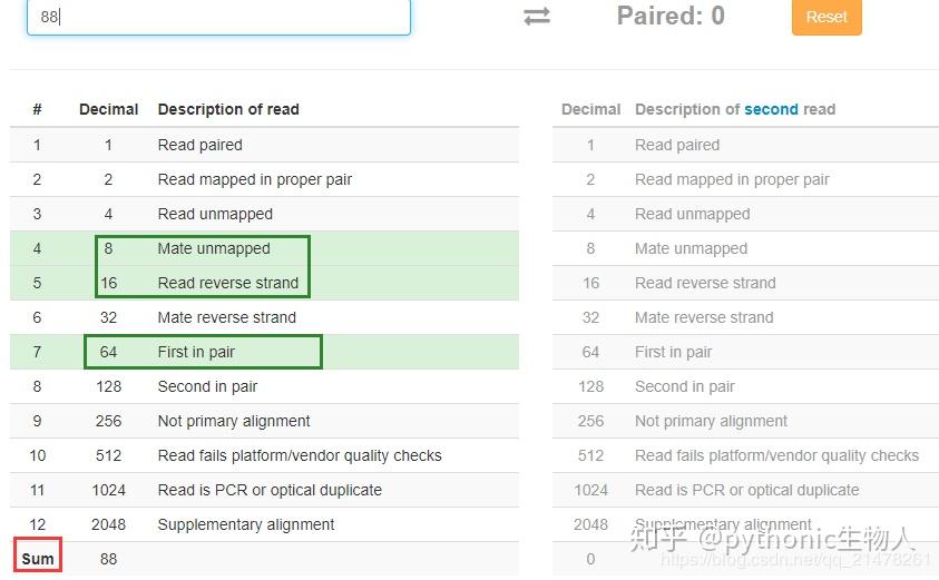 NGS数据格式02-SAM/BAM最详细解读 - 知乎