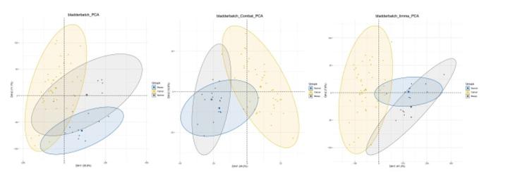 转录组数据去批次方法整理(combat，combat-seq，removeBatchEffect） - 知乎