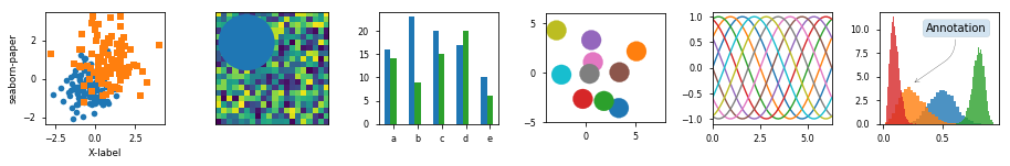如何系统地学习Python 中 matplotlib, numpy, scipy, pandas？ - 知乎