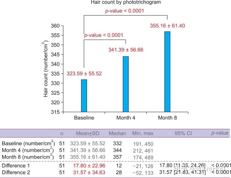 值得尝试？关于Alfatradiol的一些研究 - 知乎