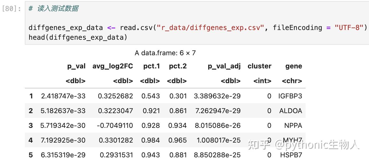 R ggplot2学习Cell图，换数据即可用！ - 知乎