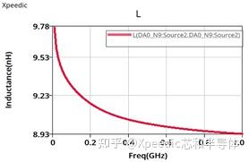 【应用案例】如何实现“封装走线RLGC提取” - 知乎