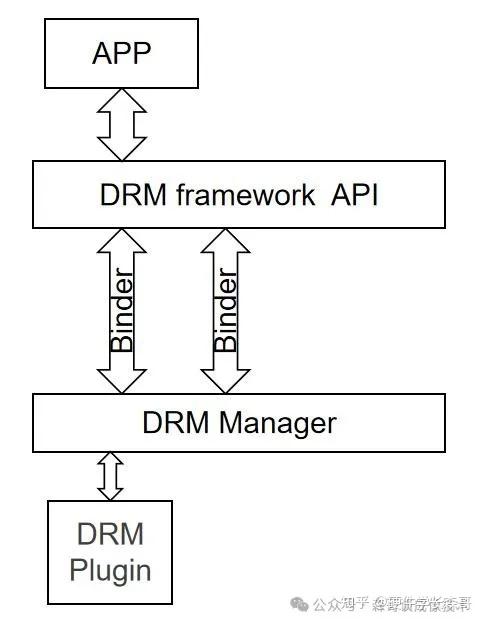 影像显示驱动基础-MIPI和I2C - 知乎