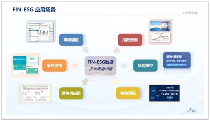 Stata学习：wind盟浪esg评级数据库！ 知乎