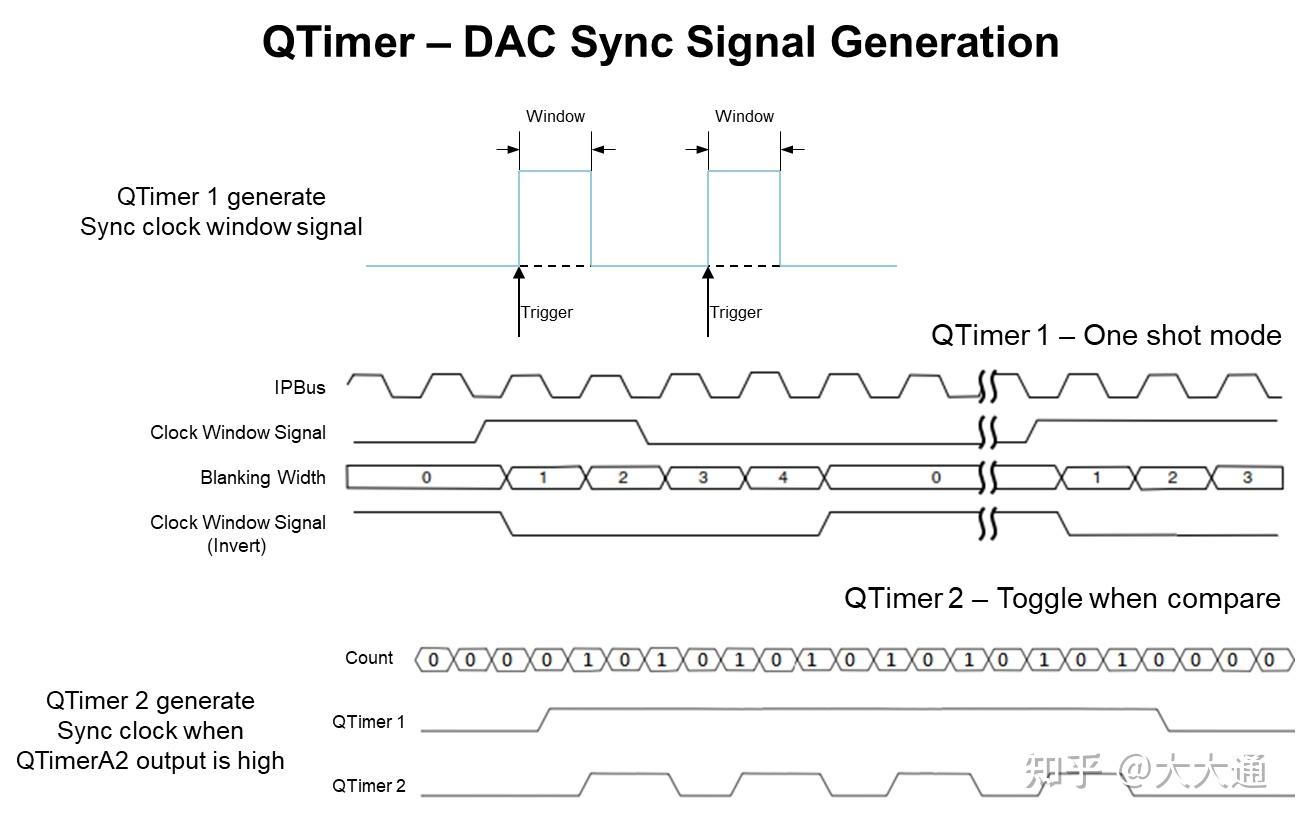 NXP 数位电源系列 - 如何使用 DSC 实现 PSFB Peak Current 控制 (1/3) - 全桥 PWM 波形的实现方式 - 知乎