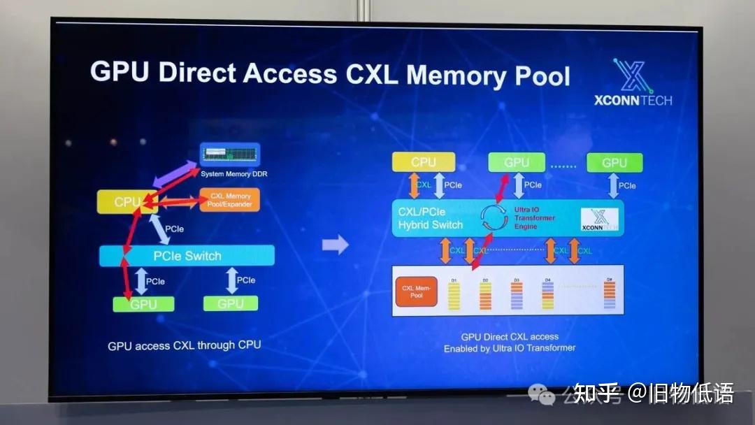 PCIe Gen6/CXL3.1 switch亮相FMS 2025 - 知乎