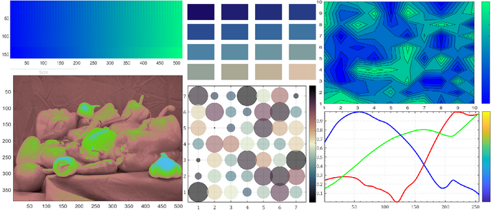 MATLAB | 有关数值矩阵、颜色图及颜色列表的技巧整理 - 知乎