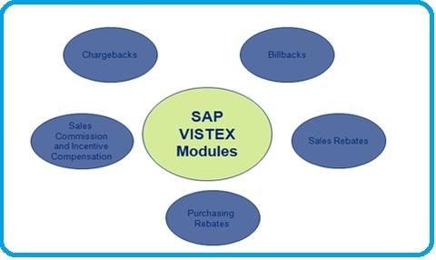 Vistex 的概念,SAP 中的Vistex模块指的是什么？ - 知乎