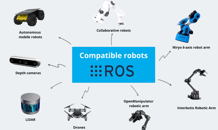 超详细ROS机器人开发入门笔记（小白入门） - 知乎