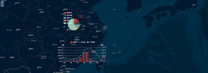 Openlayers4 入门开发系列结合 Echarts4 实现统计图附源码下载 知乎