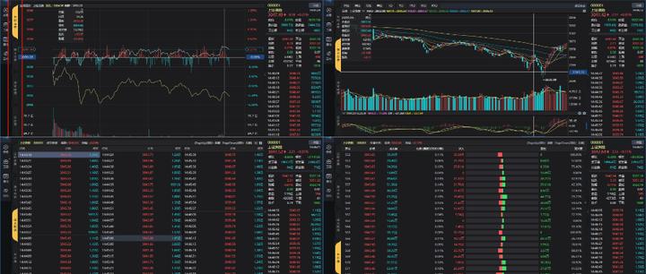 PTrade量化入门（2）：基础行情界面 - 知乎