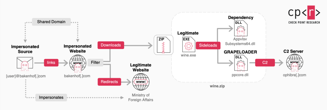 每周高级威胁情报解读(2025.04.11~04.17) - 知乎