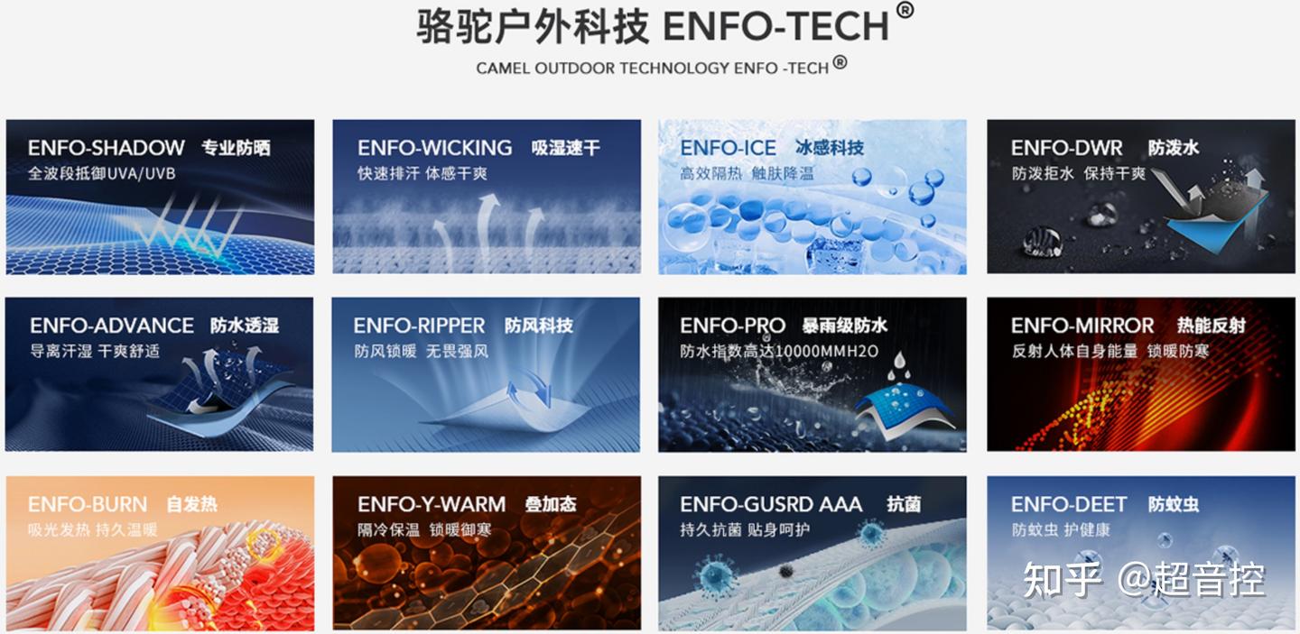 2025年骆驼冲锋衣怎么评价：骆驼冲锋衣真的好吗，骆驼冲锋衣买哪款好，各个系列区别，8款骆驼冲锋衣推荐，持续更新 - 知乎