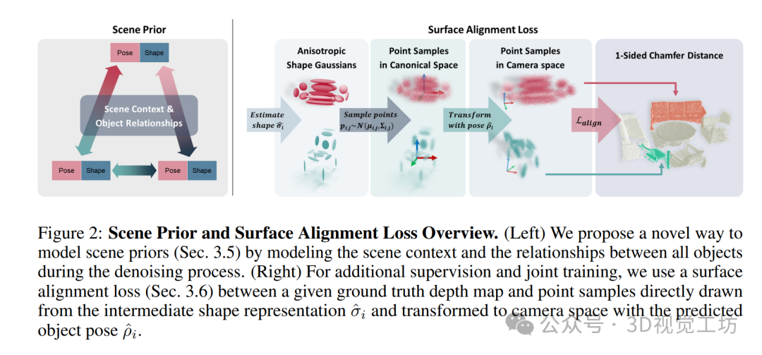NeurlPS'24 | TUM新作：单张RGB图像重建连续的3D场景！ - 知乎