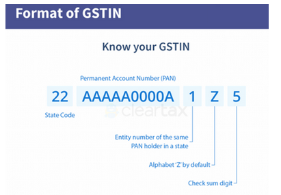 印度的 GSTIN Number - 知乎