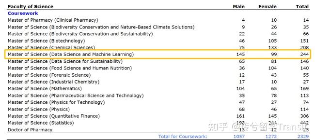 NUS DSML项目就读体验分享~ - 知乎