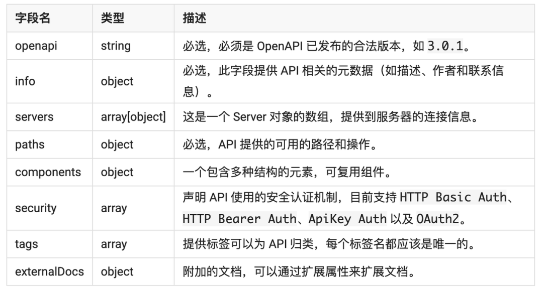 使用 OpenAPI 构建 RESTful API 文档 - 知乎