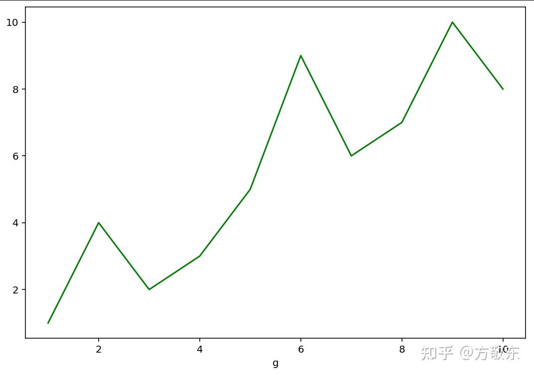【民间科研技巧】盘点那些 Matplotlibmatlab Plot函数格式字符串中 那些能控制格式的单个字符 知乎 0583