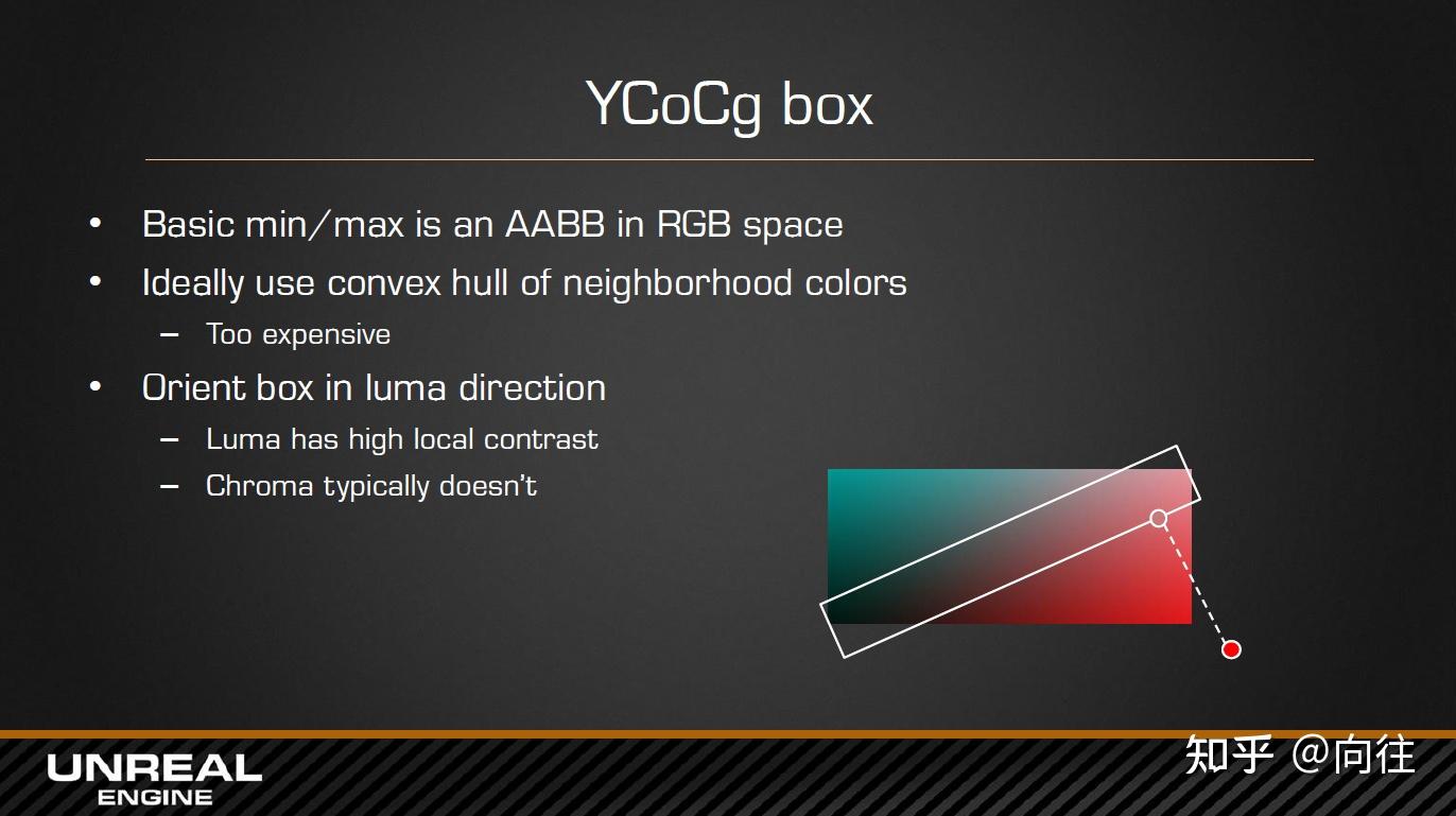 剖析虚幻渲染体系（07）- 后处理（02） - 知乎