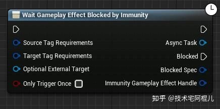 虚幻插件GAS分析10 所有AbilityTask原生类盘点 - 知乎