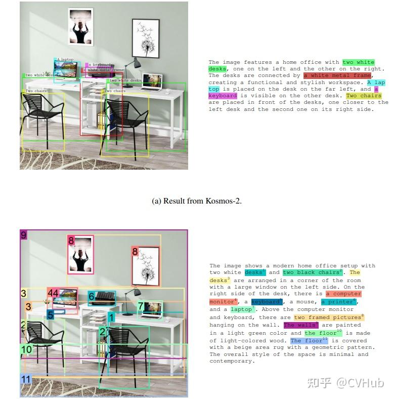 微软 Azure AI 团队新作 | Florence-2: 解锁视觉新境界，万能感知引领未来！ - 知乎